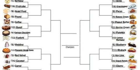 Food Brackets - Let's Put an End to Food Brackets