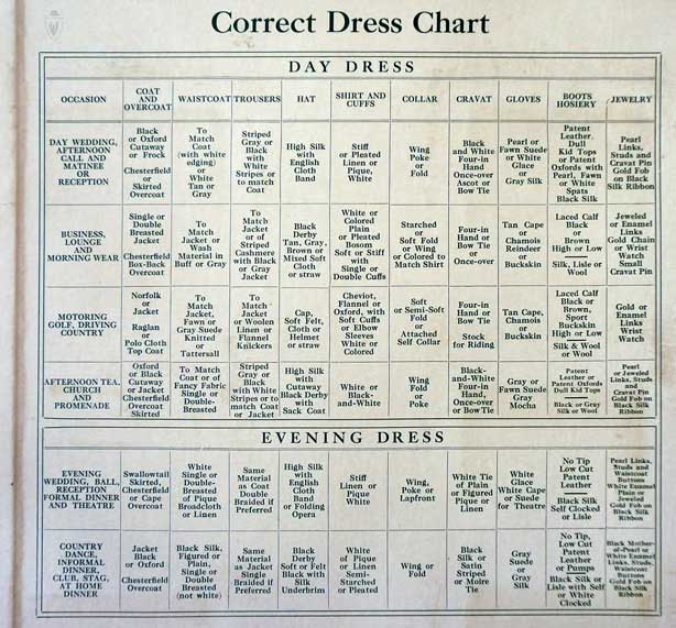 How to Dress Chart - Daily Dressing Chart